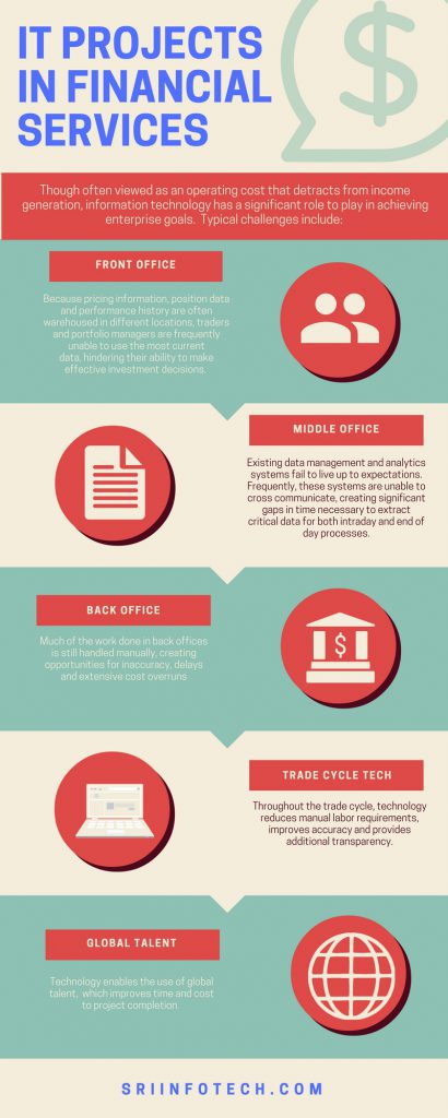 Technology in the Financial Process Ecosystem – SRI Infotech